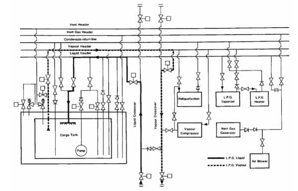 TANK ENVIRONMENTAL CONTROL | Knowledge Of Sea