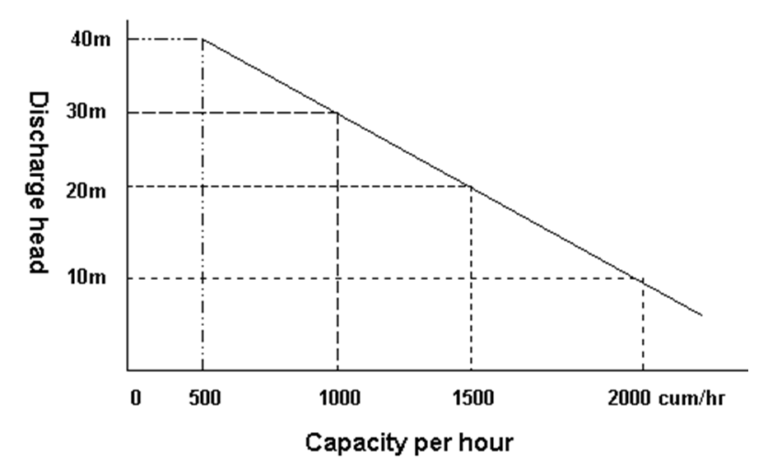 Cargo Pumps | Knowledge Of Sea