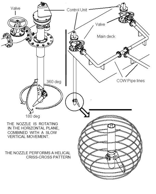 TANKER OPERATIONS | Knowledge Of Sea