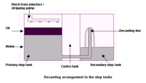 TANKER OPERATIONS | Knowledge Of Sea