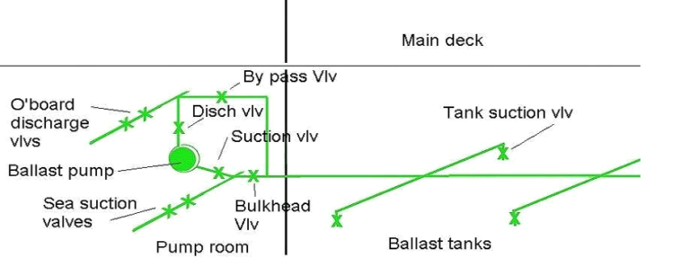 TANKER OPERATIONS | Knowledge Of Sea
