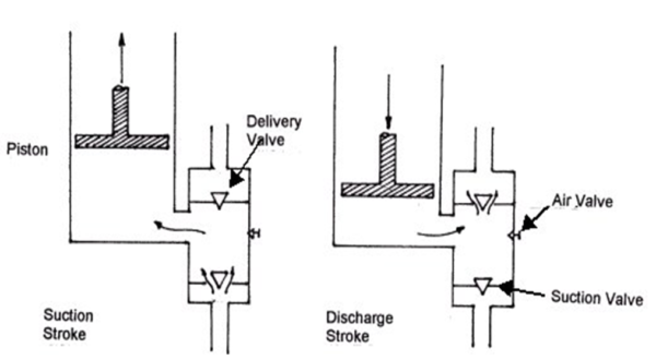 Cargo Pumps | Knowledge Of Sea