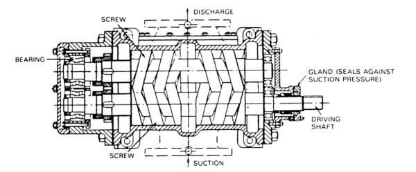 Cargo Pumps | Knowledge Of Sea
