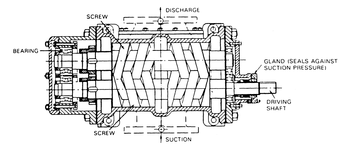 Cargo Pumps | Knowledge Of Sea