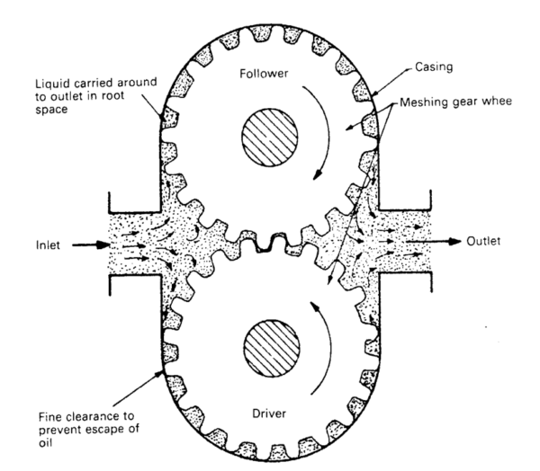 Cargo Pumps | Knowledge Of Sea
