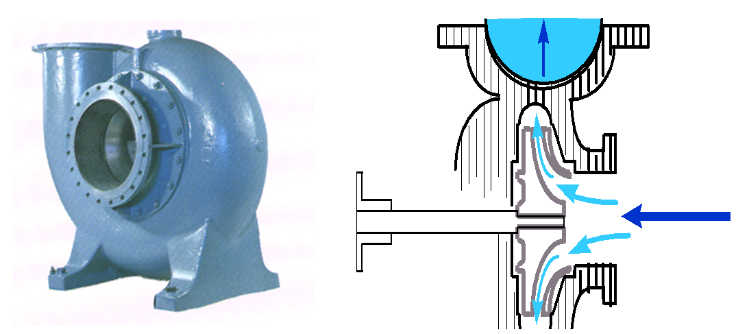 Cargo Pumps | Knowledge Of Sea