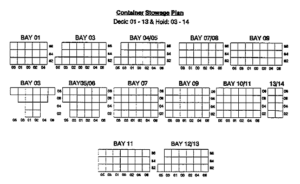 STOWAGE PLAN ON CONTAINER VESSEL | Knowledge Of Sea