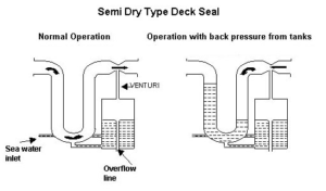 INERT GAS SYSTEMS AND PROCEDURES | Knowledge Of Sea