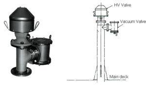 INERT GAS SYSTEMS AND PROCEDURES | Knowledge Of Sea