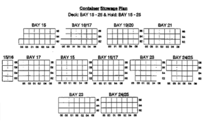 STOWAGE PLAN ON CONTAINER VESSEL | Knowledge Of Sea
