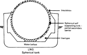 Container Vessel - Stowage plan & Slot Identification | Knowledge Of Sea