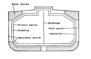 CARGO CONTAINMENT SYSTEMS | Knowledge Of Sea