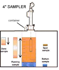 CARGO MEASURING EQUIPMENT | Knowledge Of Sea