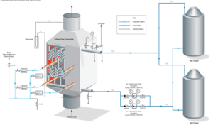 STARTING AIR SYSTEM | Knowledge Of Sea