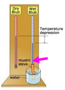 Working of Hygrometer & Stevenson’s Screen | Knowledge Of Sea
