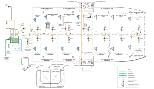 Inert Gas System | Knowledge Of Sea