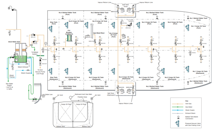 Inert Gas System | Knowledge Of Sea