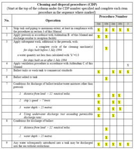 CHEMICAL CARGO CARRIAGE AND RELATED REGULATIONS | Knowledge Of Sea
