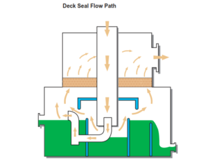 Inert Gas System | Knowledge Of Sea
