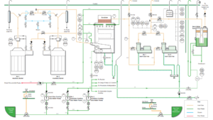 Inert Gas System | Knowledge Of Sea