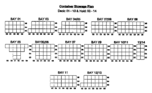 Container Vessel - Stowage plan & Slot Identification | Knowledge Of Sea