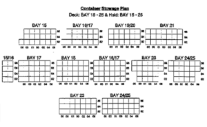 Container Vessel - Stowage plan & Slot Identification | Knowledge Of Sea