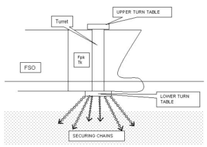 MEASUREMENT OF OIL CARGOES & ASTM TABLES | Knowledge Of Sea