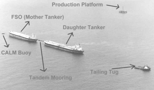 FSO (FLOATING STORAGE AND OFF-TAKE) TANKER | Knowledge Of Sea