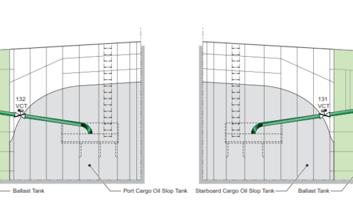 Inerting Cargo Tanks | Knowledge Of Sea
