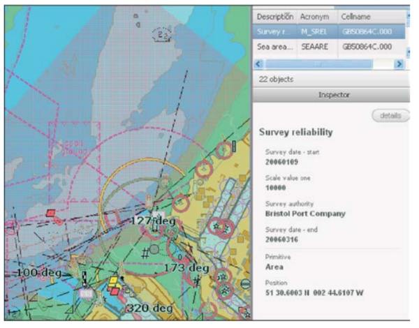 ECDIS MANAGEMENT | Knowledge Of Sea