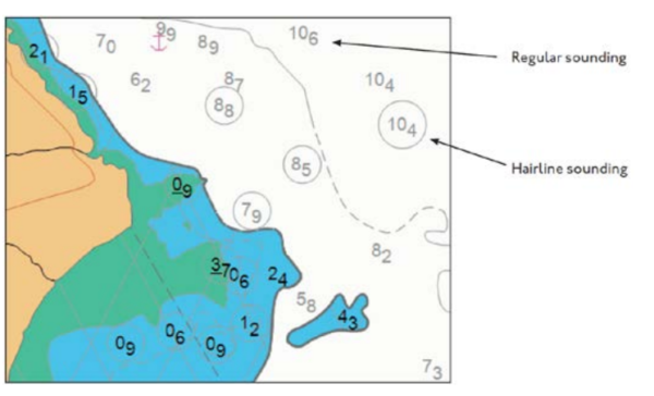 ECDIS MANAGEMENT | Knowledge Of Sea