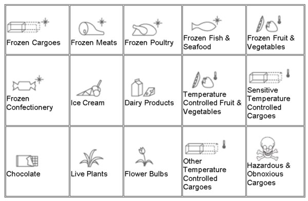 Refrigerated Containers | Knowledge Of Sea