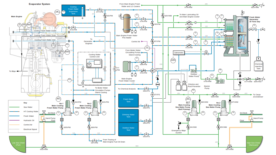 FRESH WATER EVAPORATOR | Knowledge Of Sea
