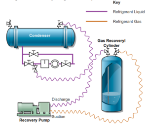 DOMESTIC REFRIGERATION SYSTEM | Knowledge Of Sea