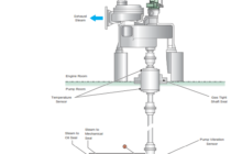 Inert Gas System – Knowledge Of Sea