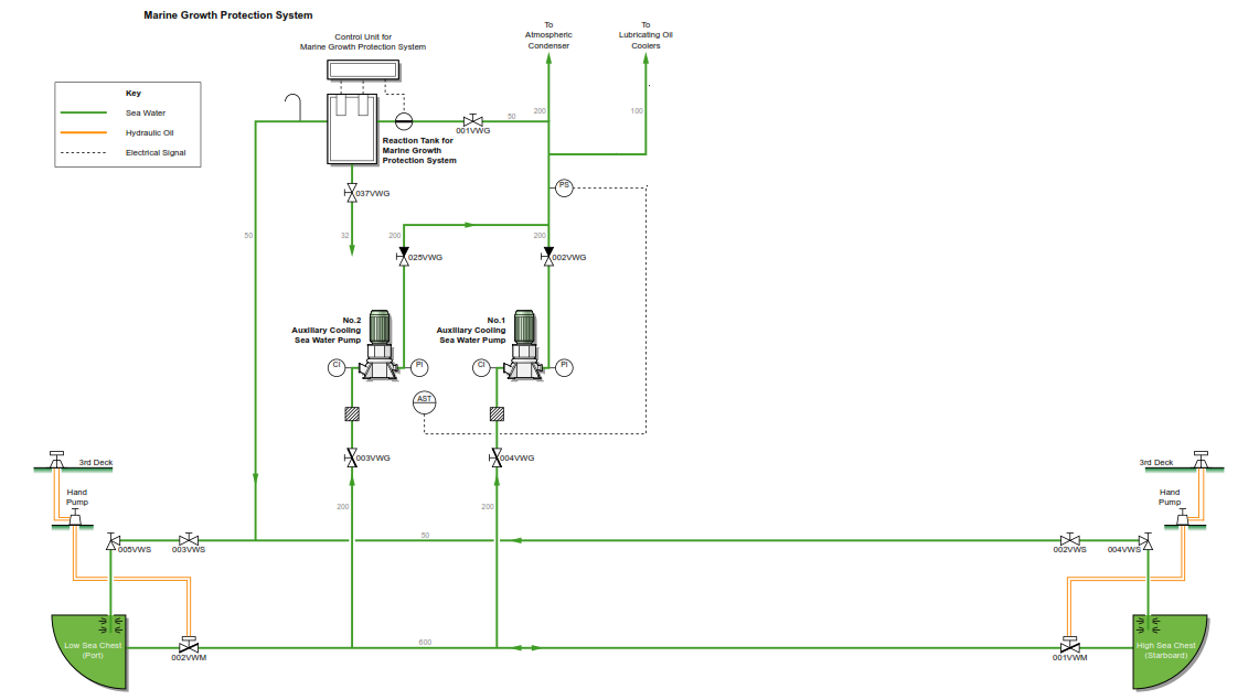 MARINE GROWTH PREVENTION SYSTEM | Knowledge Of Sea