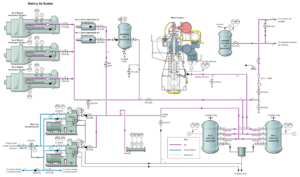 STARTING AIR SYSTEM | Knowledge Of Sea