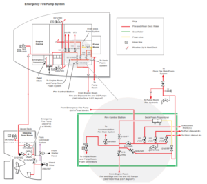 Emergency Fire Pump | Knowledge Of Sea