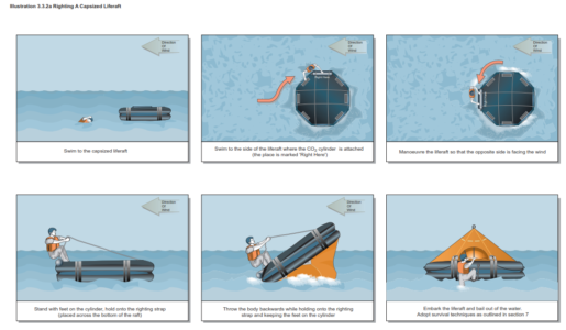 LIFERAFTS | Knowledge Of Sea