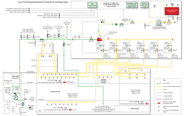 PUMP ROOM & ENGINE ROOM HIGH EXPANSION FOAM FIRE EXTINGUISHING SYSTEM ...