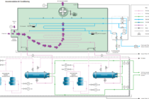 Preparations for Starting Main Engine | Knowledge Of Sea