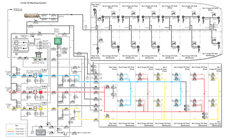 Crude Oil Washing System | Knowledge Of Sea