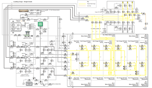 LOADING CARGO | Knowledge Of Sea