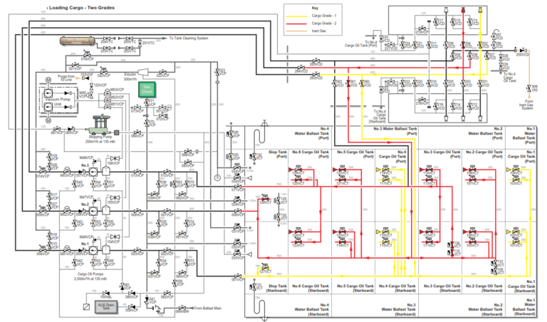 LOADING CARGO | Knowledge Of Sea
