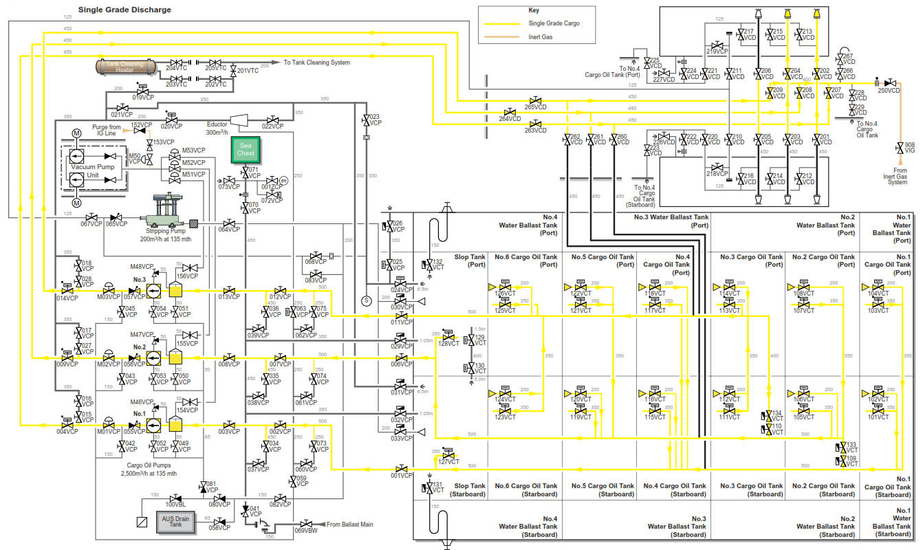 DISCHARGING CARGO | Knowledge Of Sea