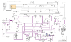 MAIN ENGINE MANOEUVRING CONTROL | Knowledge Of Sea
