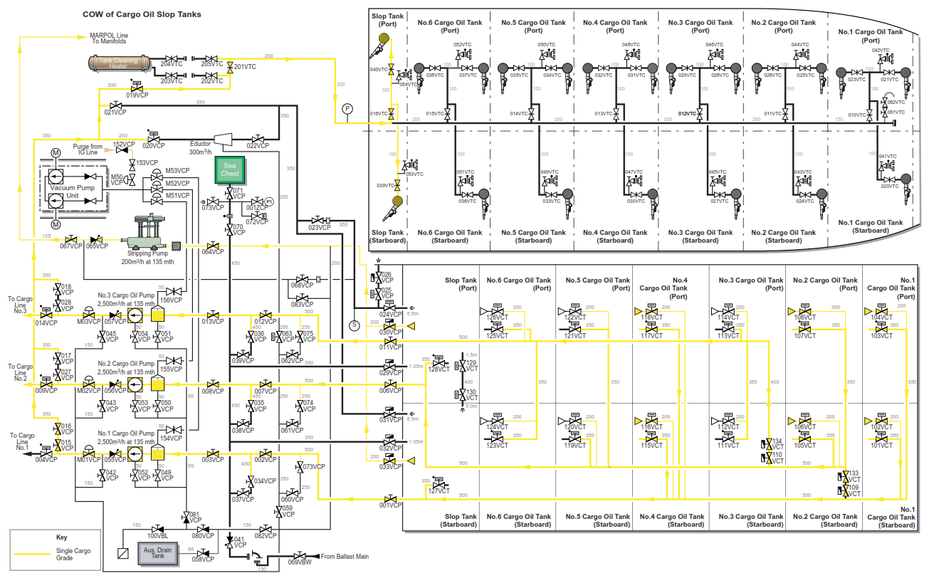 DISCHARGING CARGO | Knowledge Of Sea