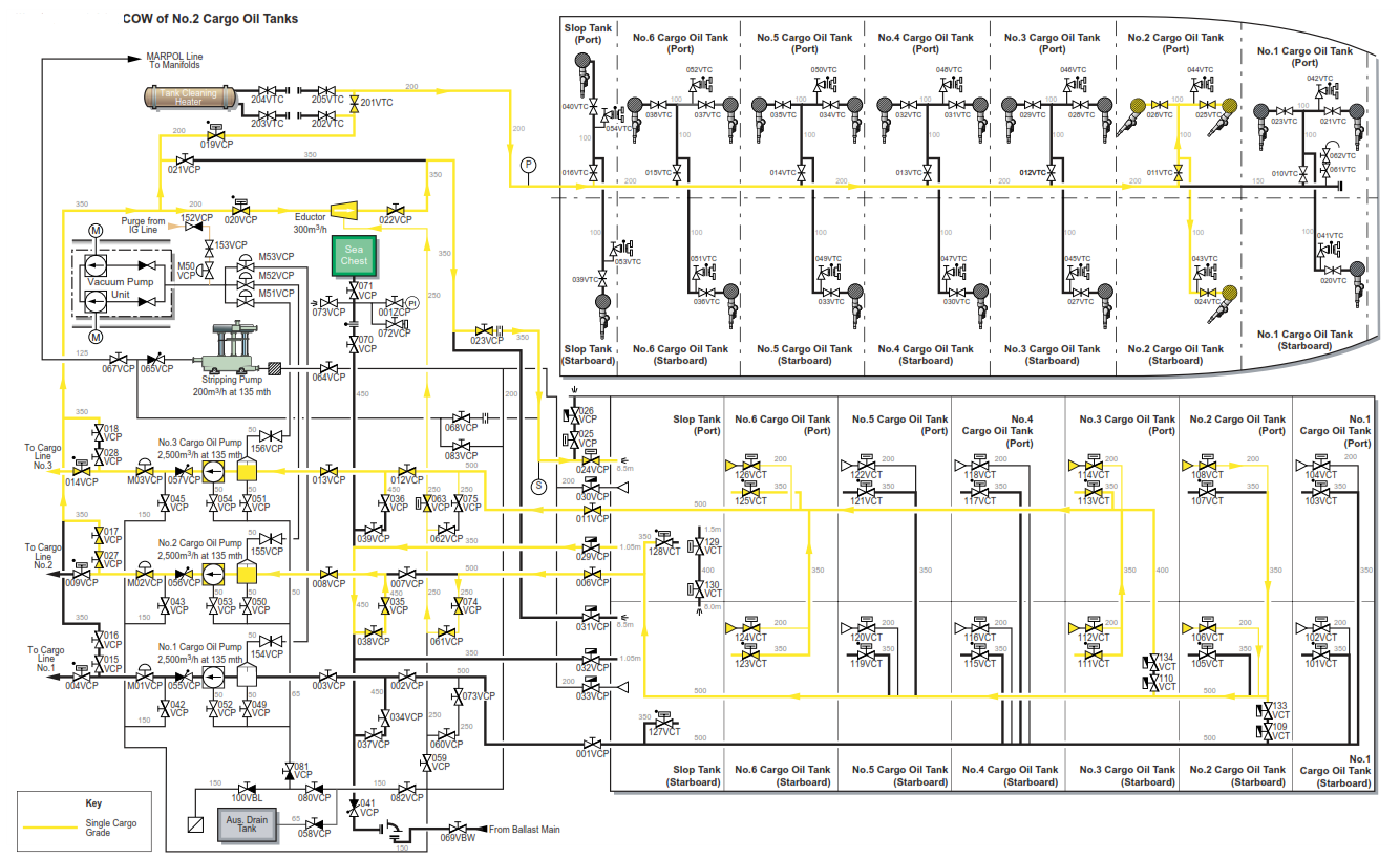DISCHARGING CARGO | Knowledge Of Sea