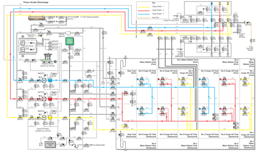 DISCHARGING CARGO | Knowledge Of Sea
