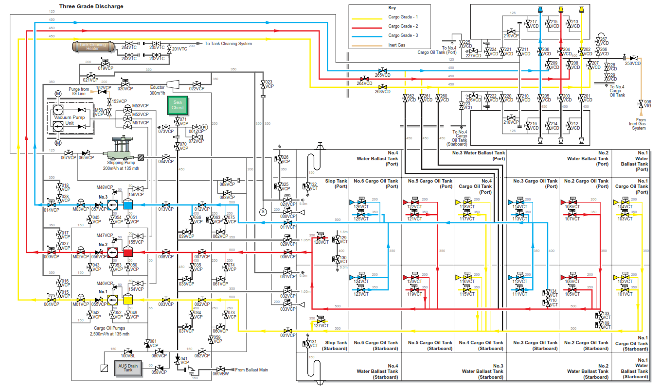 DISCHARGING CARGO | Knowledge Of Sea